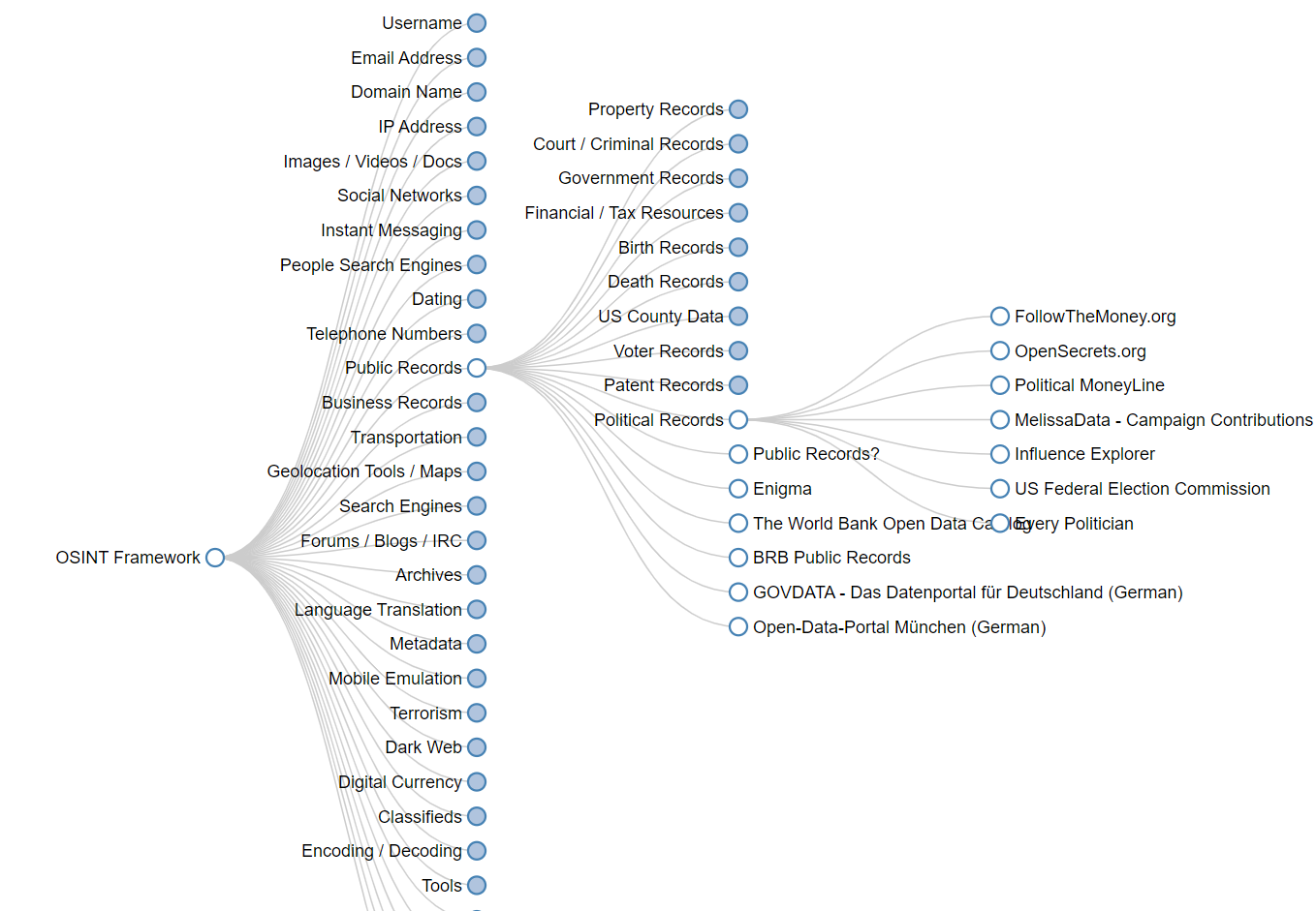 10 best tools and software for OSINT - X-ray Blog