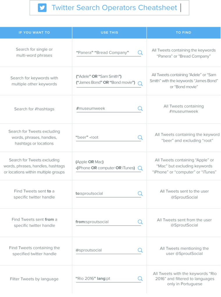 Step-by-Step Guide to OSINT Investigations on Twitter - X-ray Blog